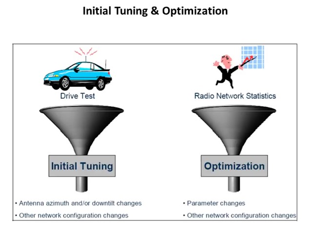 LTE & 5G RAN network optimization - MCNS