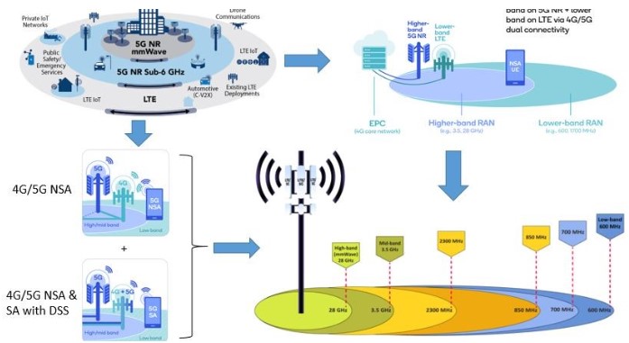 Private 5G RAN Network Preliminary Feasibility Study Analysis for ...